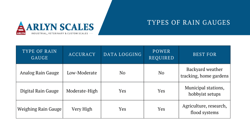 Accurate and Simple Ways to Measure Rainfall
